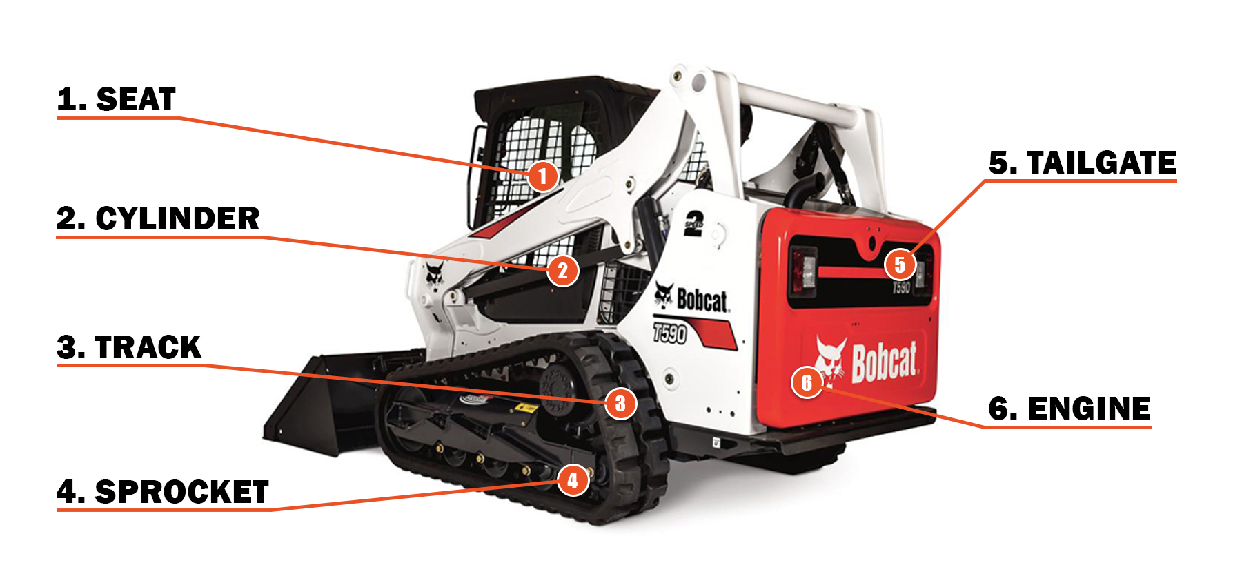 Compact Track Loader Trade-In Guide - Oaken Equipment